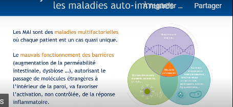 Maladies auto-immunes et si le mal était à l’intérieur. – Naturoparhe ...